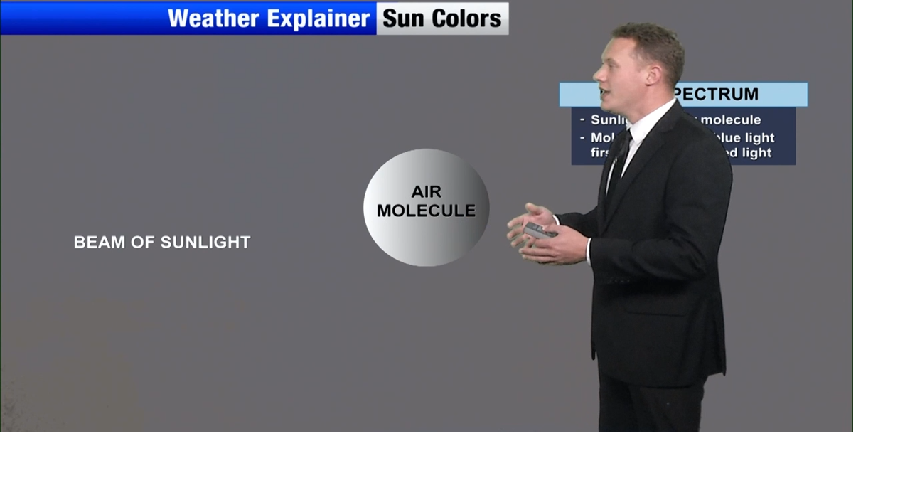 Weather Explainer: Sun colors and why certain colors are in the sky ...