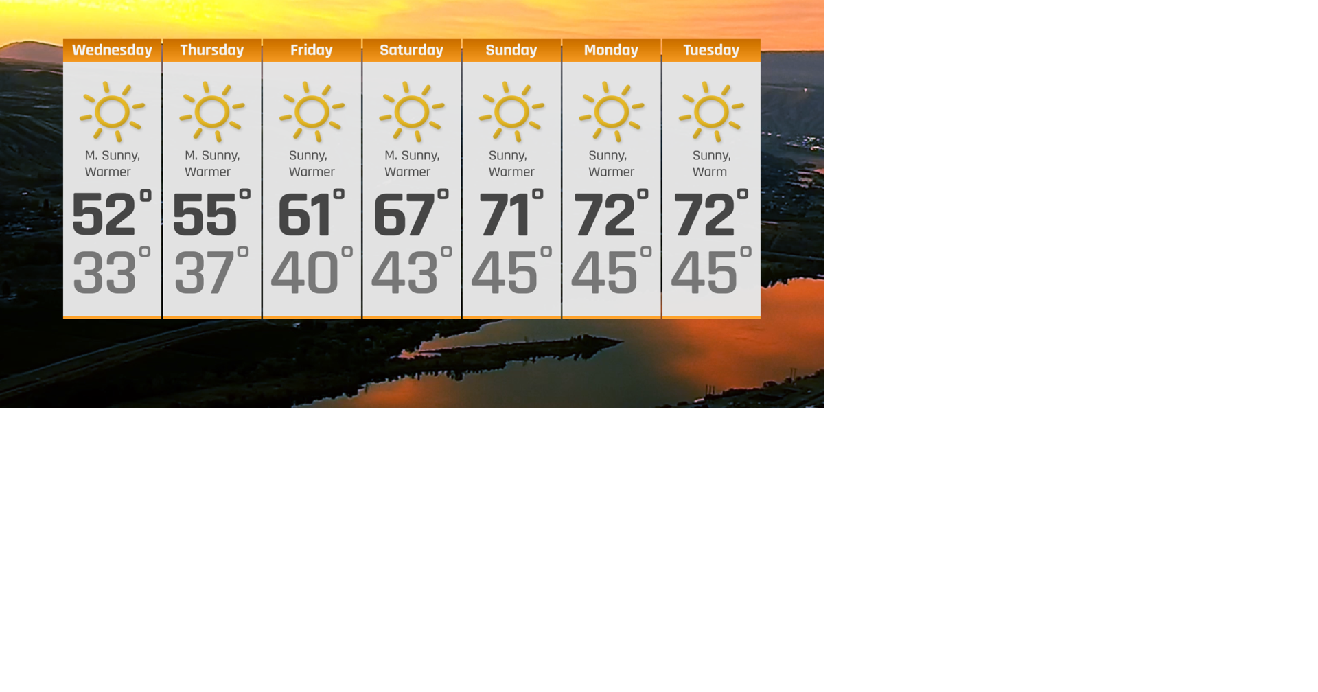 Much Warmer Temperatures Ahead | | ncwlife.com