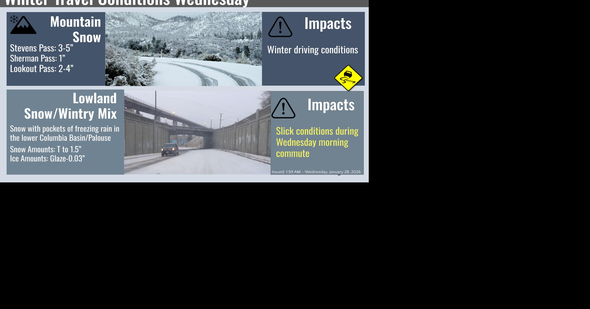 Winter Travel Wednesday Night | News | ncwlife.com