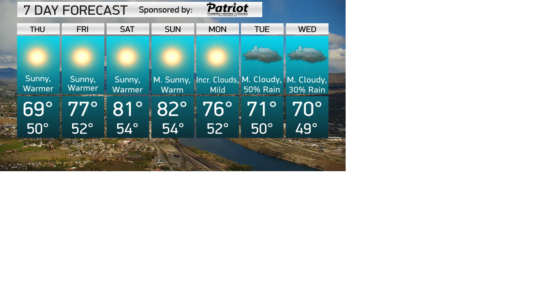 Weather 5-7-20 | Weather | ncwlife.com