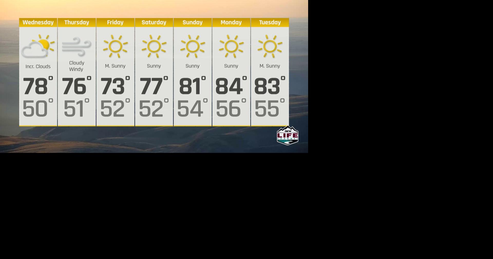 Weather 9-21-22 | Weather | ncwlife.com