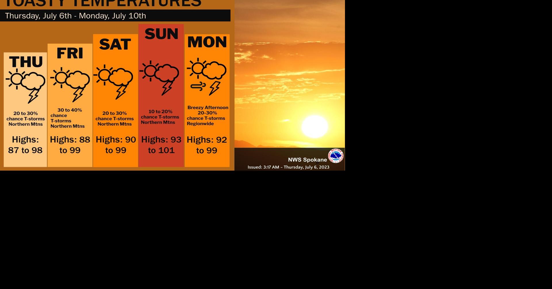 Toasty Temperatures Through the Weekend | Weather | ncwlife.com