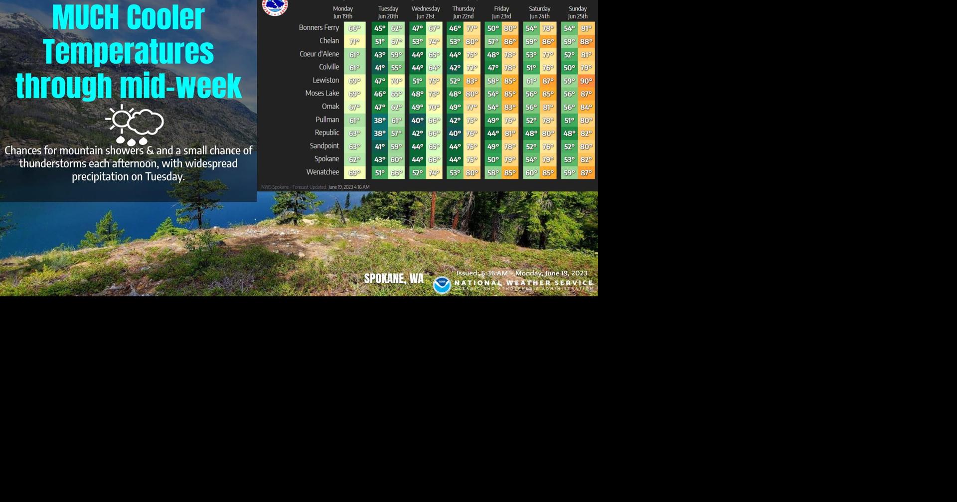 Temperatures This Week | Weather | ncwlife.com