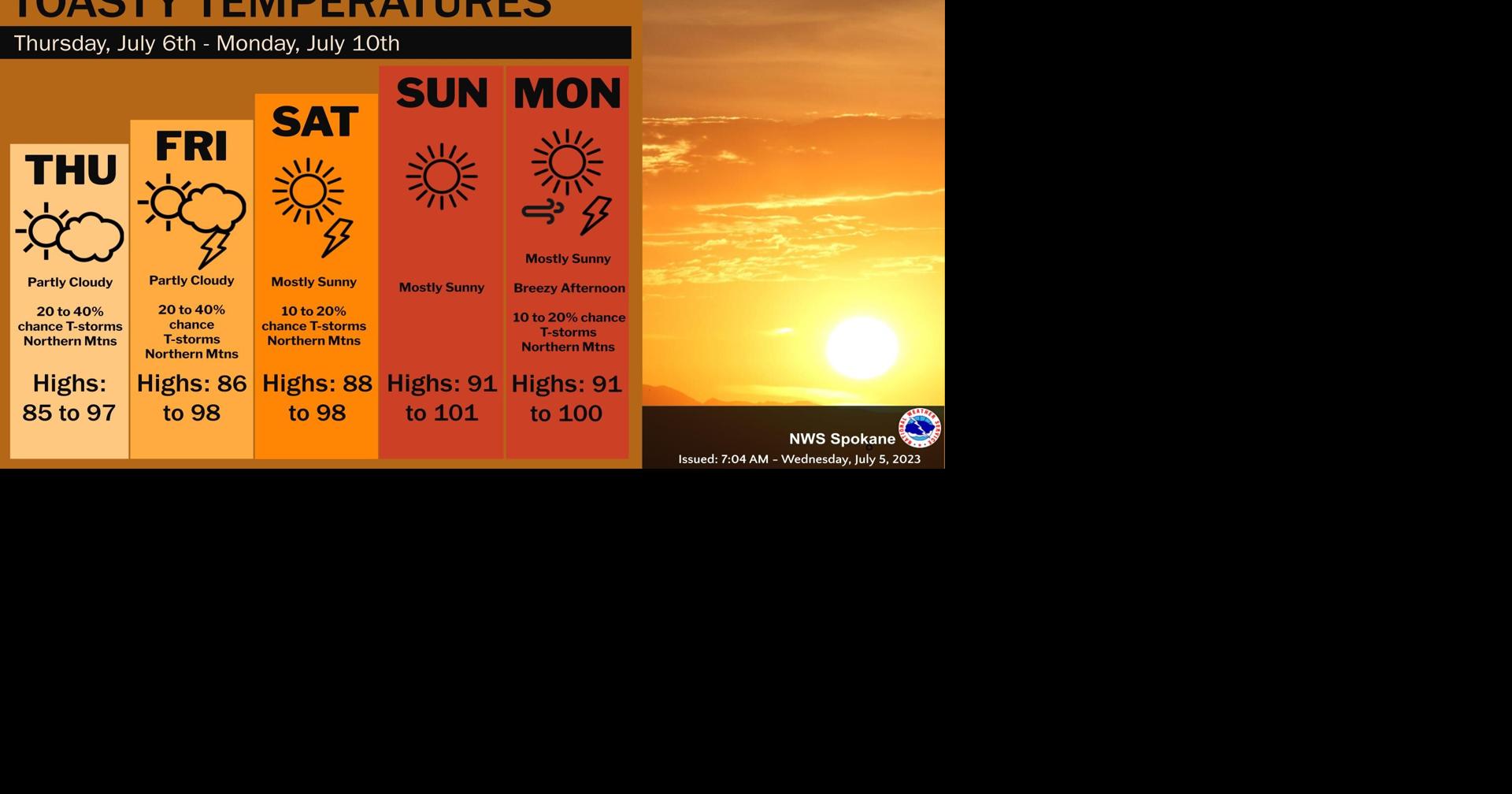 Toasty Temperatures Ahead | Weather | ncwlife.com