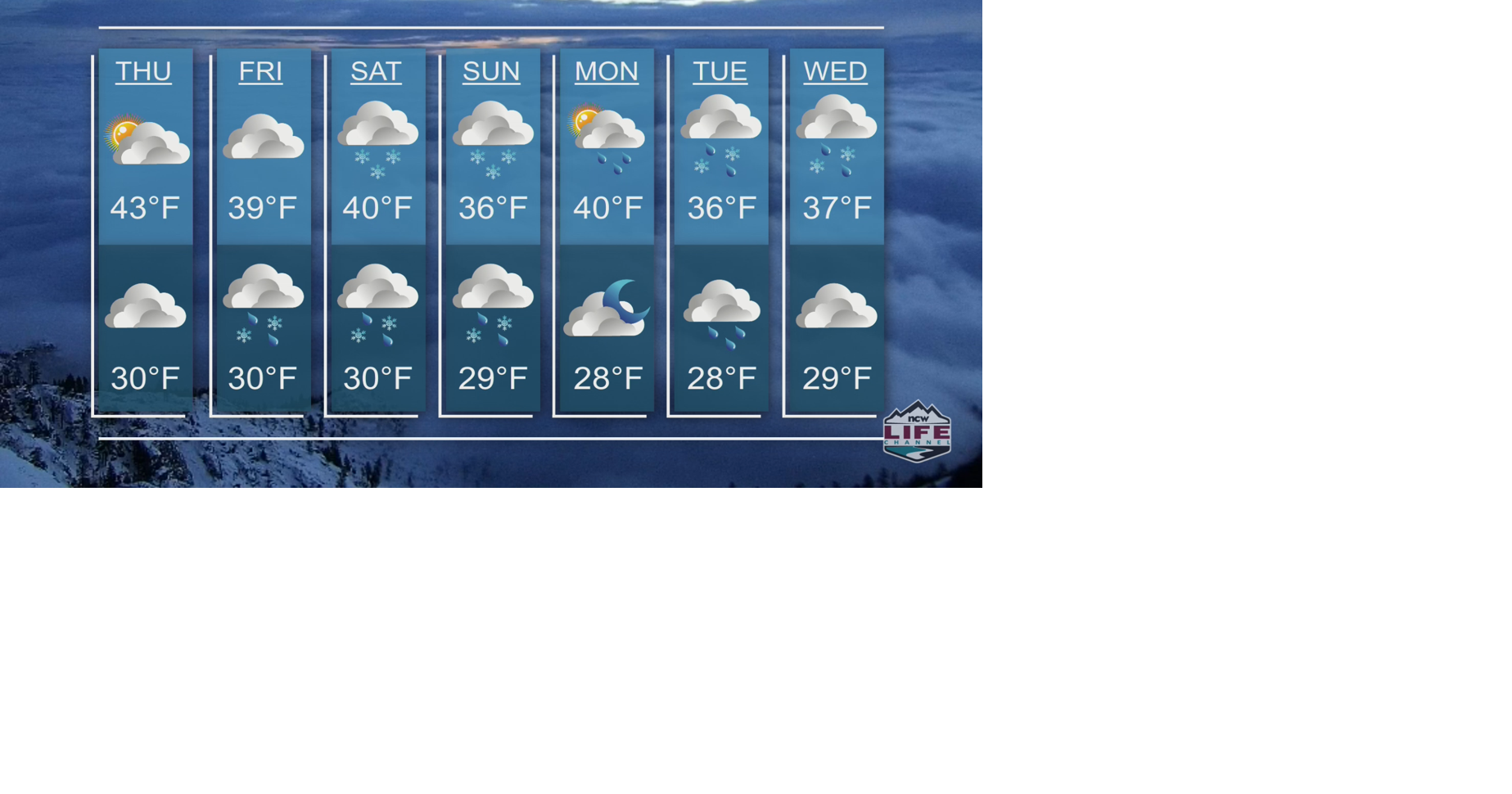 Weather 1-18-17 | Weather | ncwlife.com