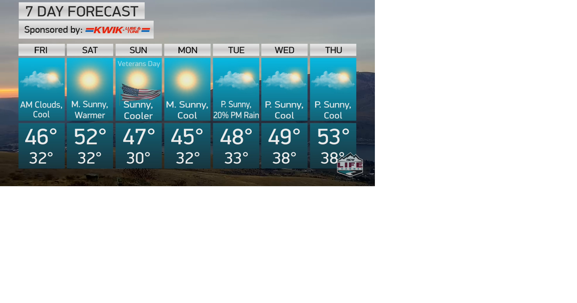 Weather 11-8-18 | Weather | ncwlife.com