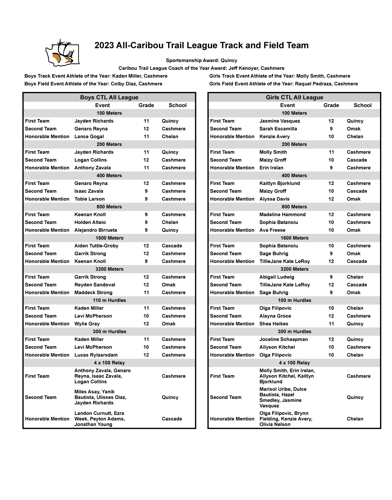 CTL Names All-League Athletes | Sports | ncwlife.com