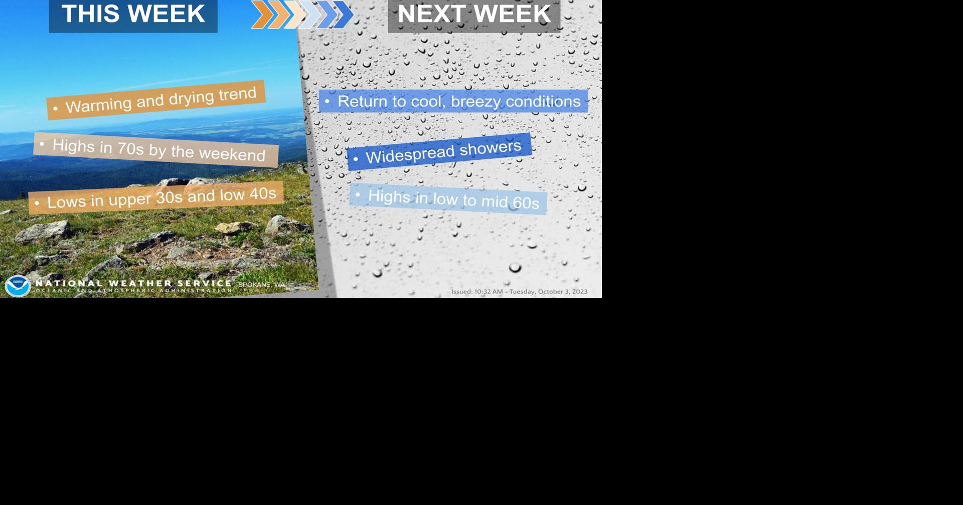 Beautiful Weather Through the Weekend | Weather | ncwlife.com