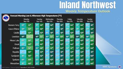 Temperature Outlook This Week | Weather | ncwlife.com