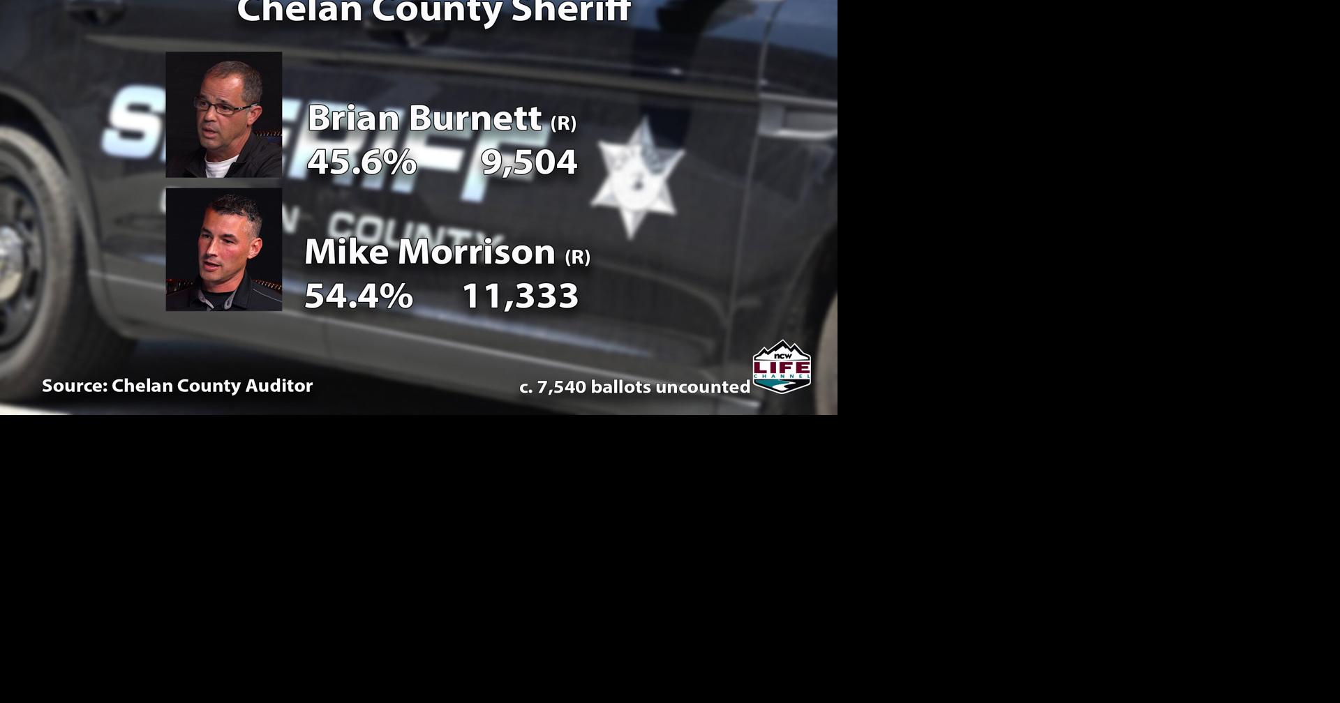 Deputy's campaign dents incumbent Chelan County sheriff in first night ...
