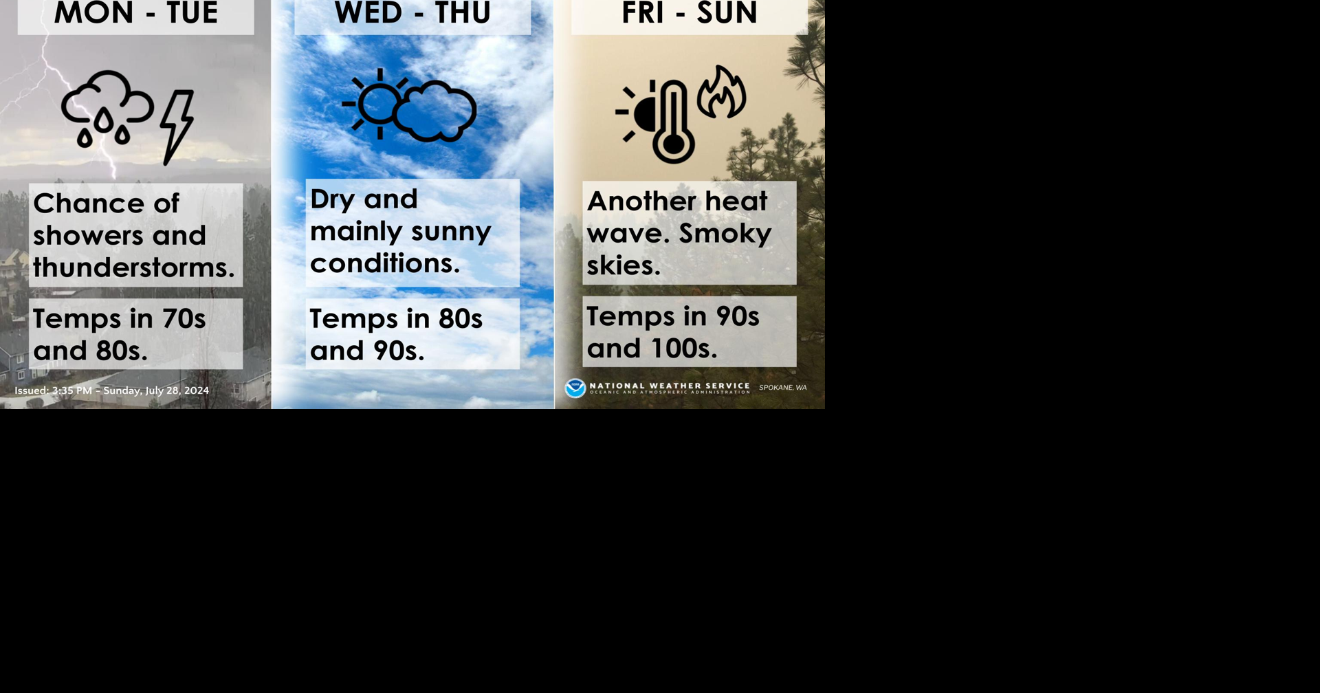 Our Next Heat Wave Begins Thursday | Weather | ncwlife.com