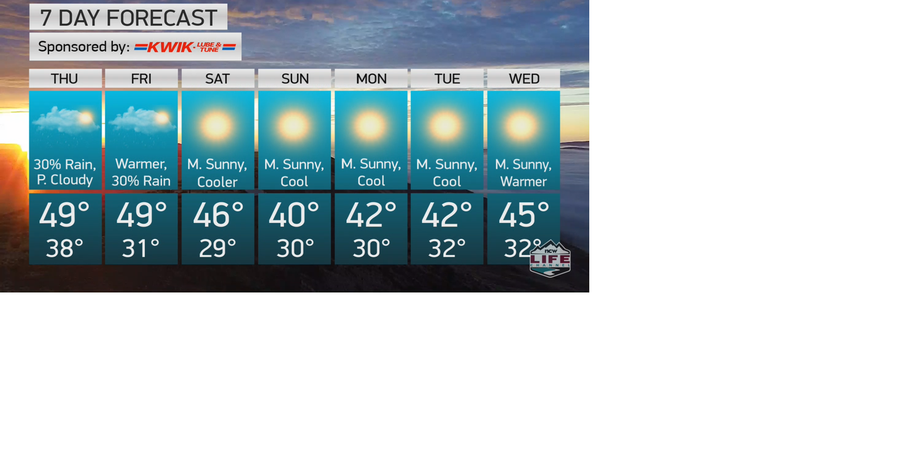 Weather 11-15-18 | Weather | ncwlife.com
