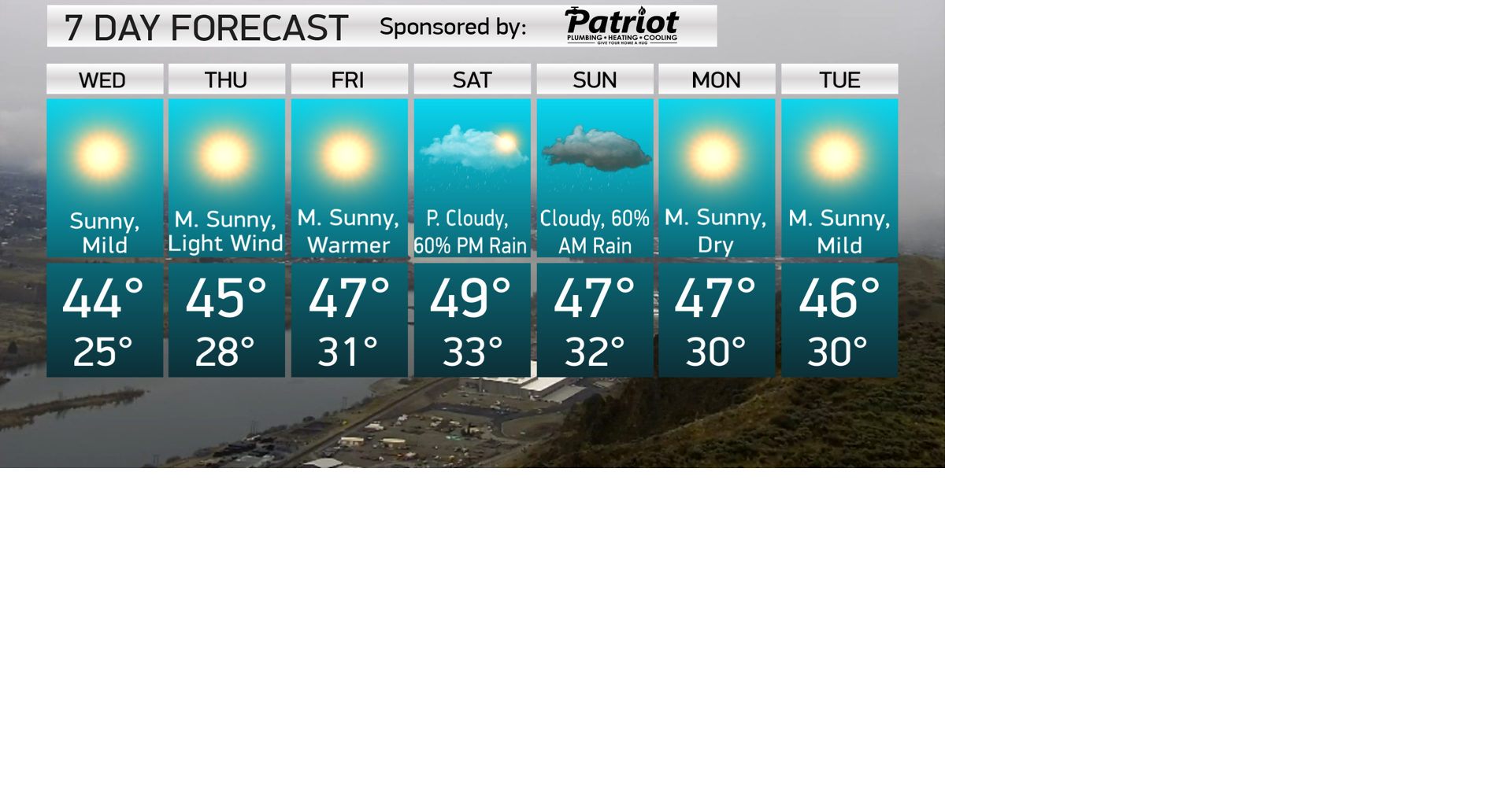 Weather 2-19-20 | Weather | ncwlife.com