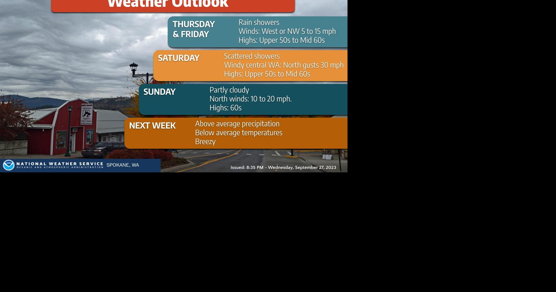 Weather Outlook | Weather | ncwlife.com