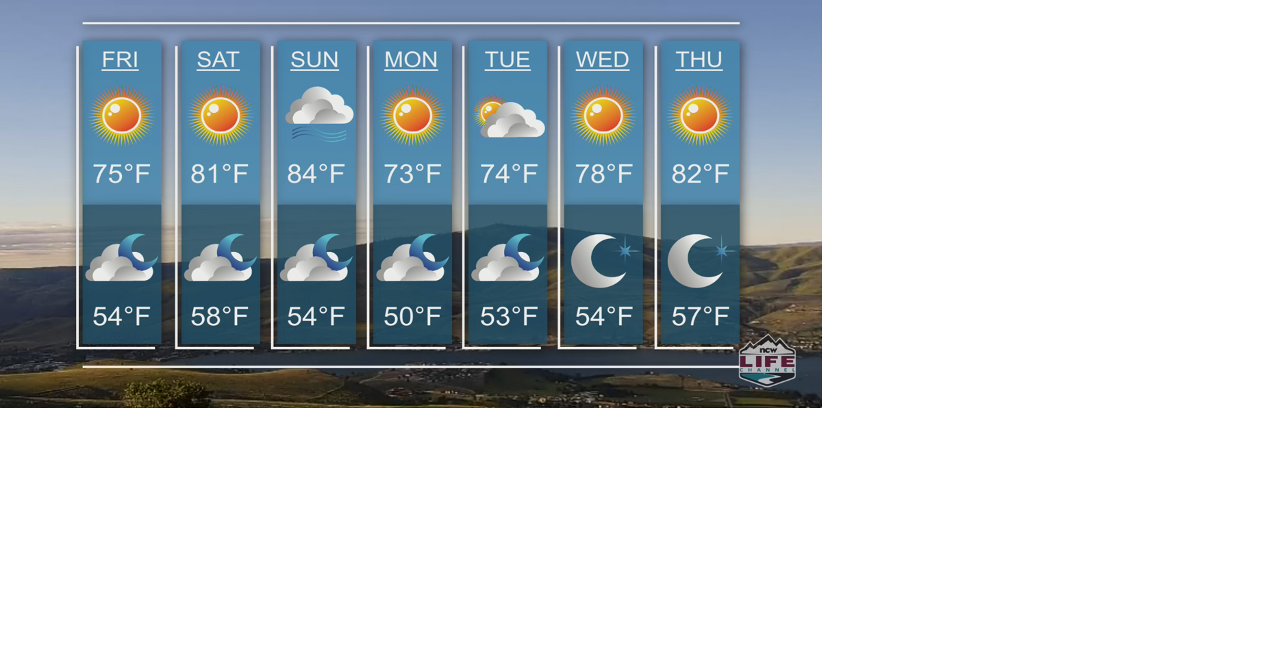 Weather 6-1-18 | Weather | ncwlife.com