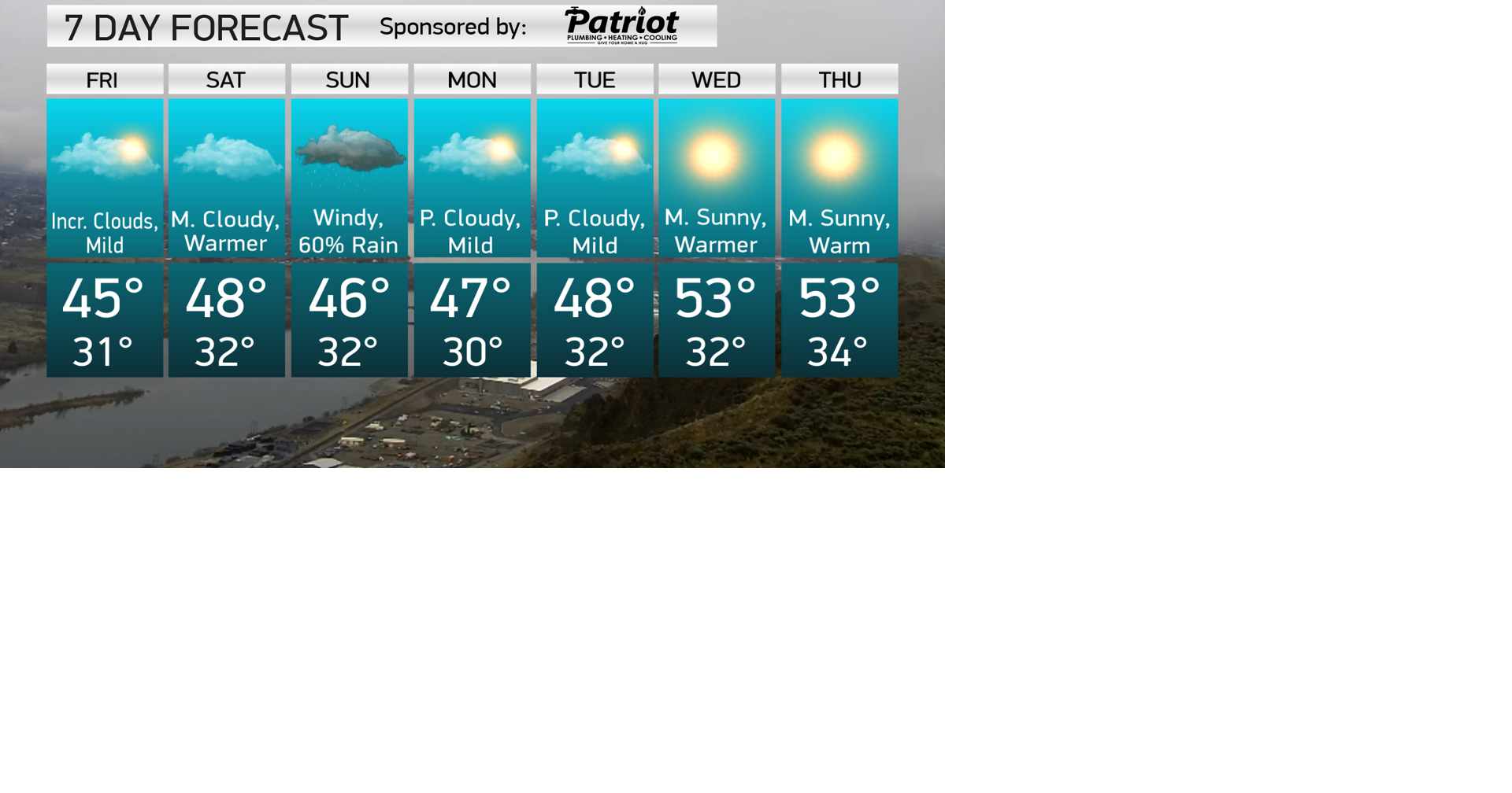 Weather 2-21-20 | Weather | ncwlife.com