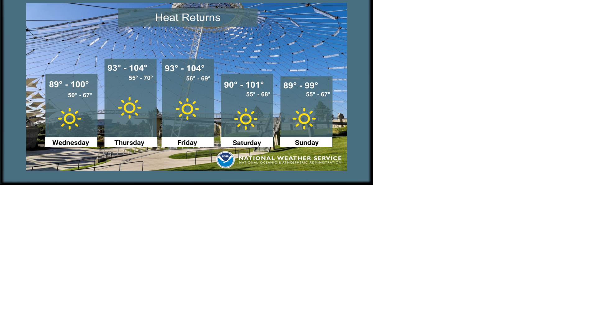 Unseasonably Hot Through the Weekend | Weather | ncwlife.com
