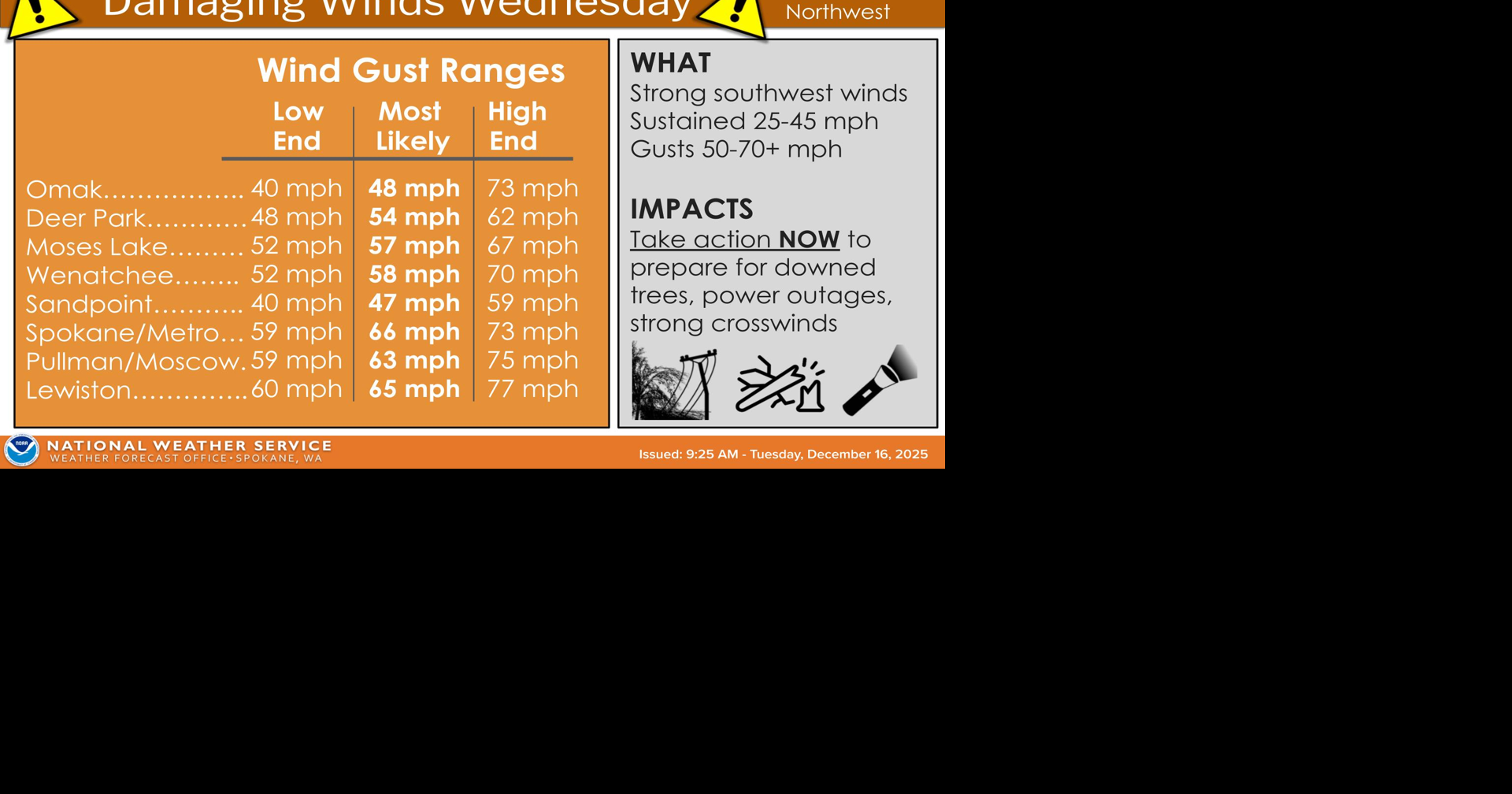 High Wind Warning | News | ncwlife.com
