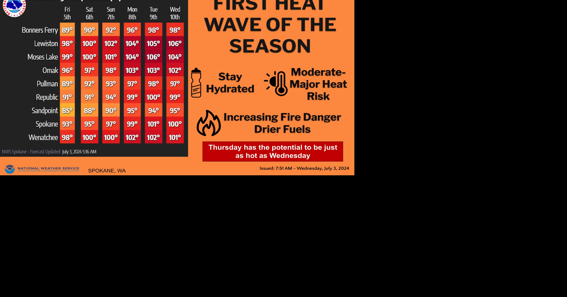 Excessive Heat Warning Saturday-Tuesday | Weather | ncwlife.com
