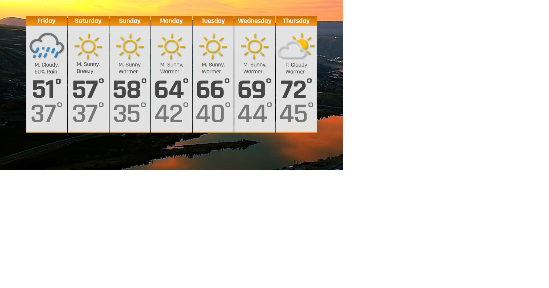 Warmer Weather Ahead | Weather | ncwlife.com