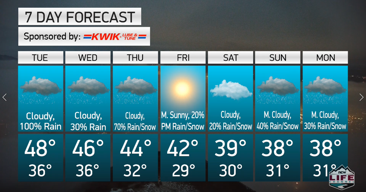 Weather 12-18-18 | Weather | ncwlife.com