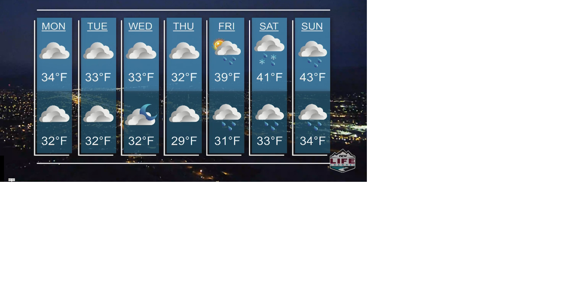 Weather 12-11-17 | Weather | ncwlife.com