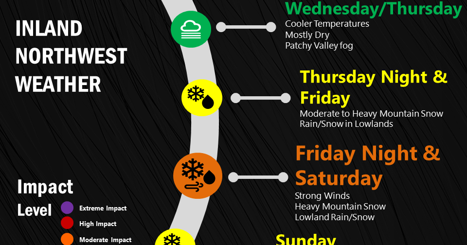 Weather 11-11-20 | Weather | ncwlife.com