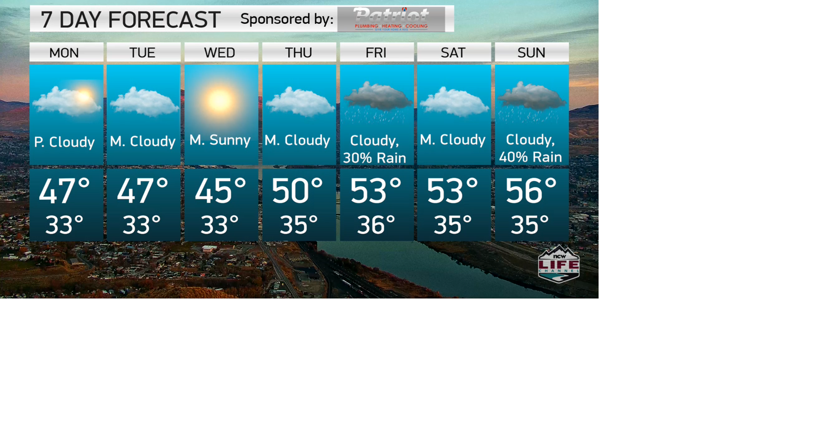 Weather 11-11-19 | Weather | ncwlife.com