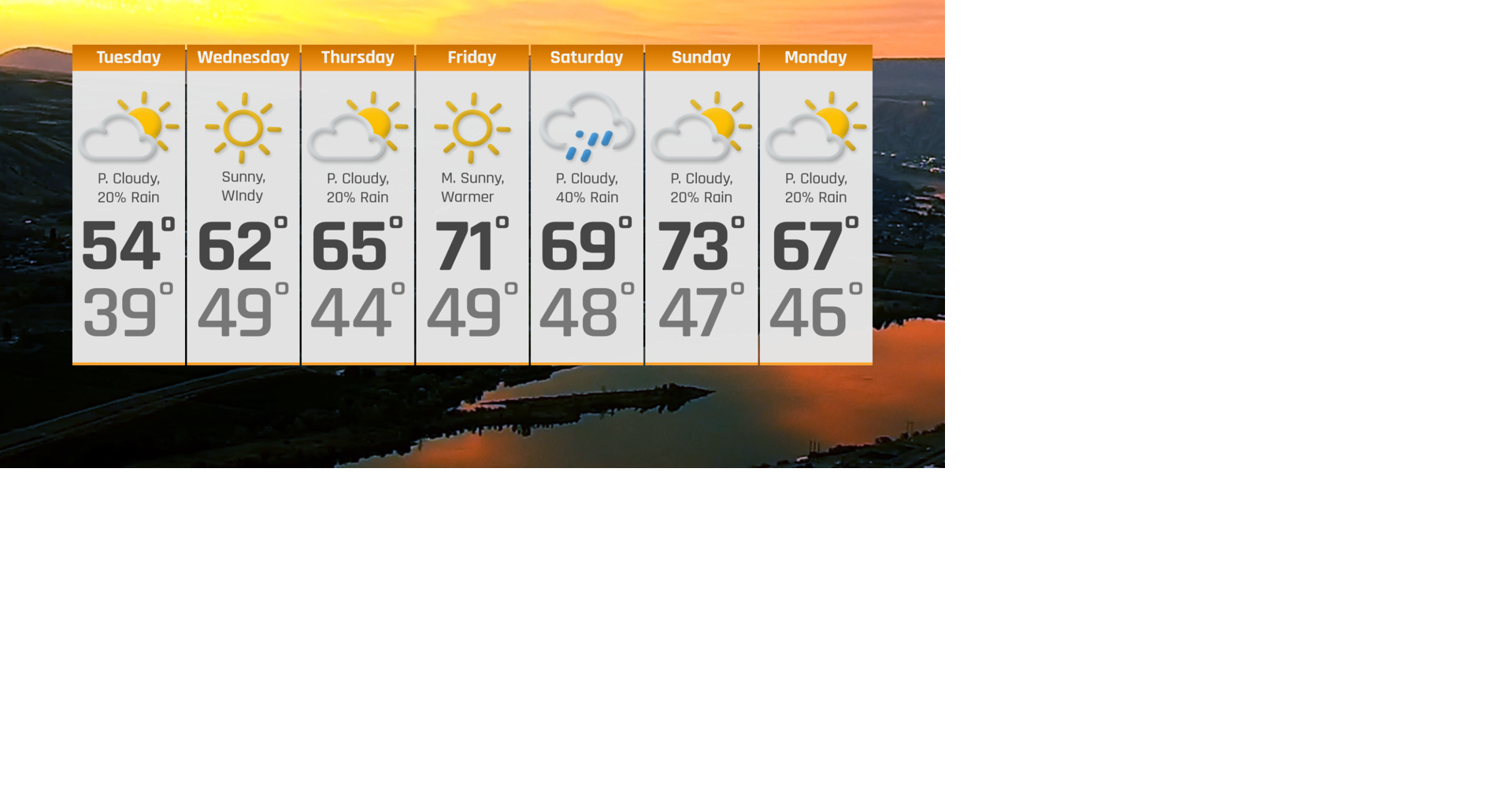 Warmer Temps. This Week, Rain Saturday | Weather | ncwlife.com