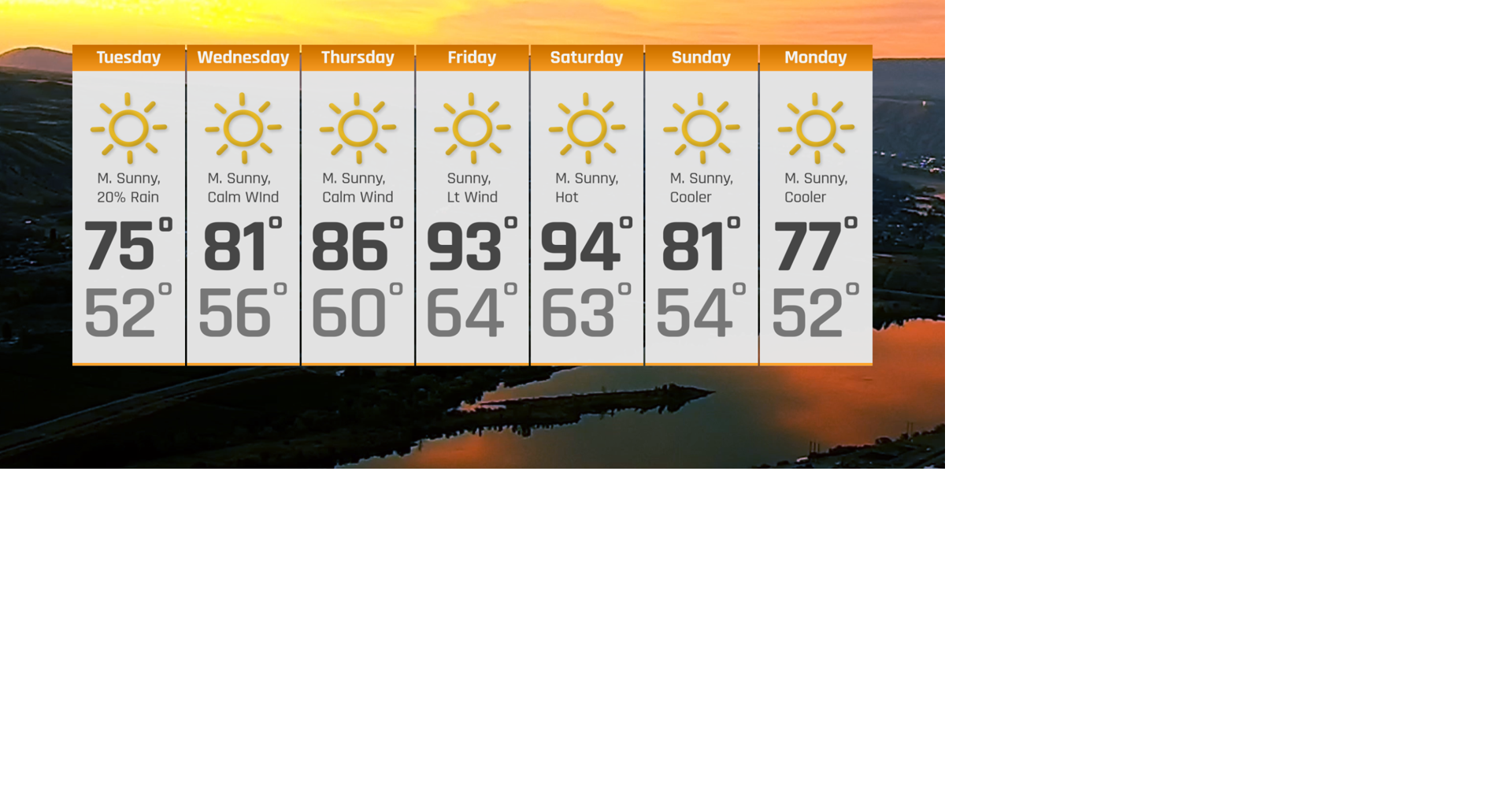 Warming Trend Through Saturday | Weather | ncwlife.com