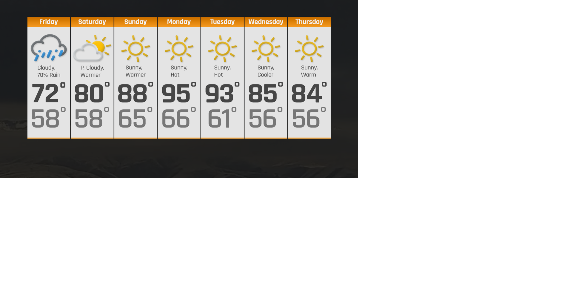 7-Day Forecast | Weather | ncwlife.com