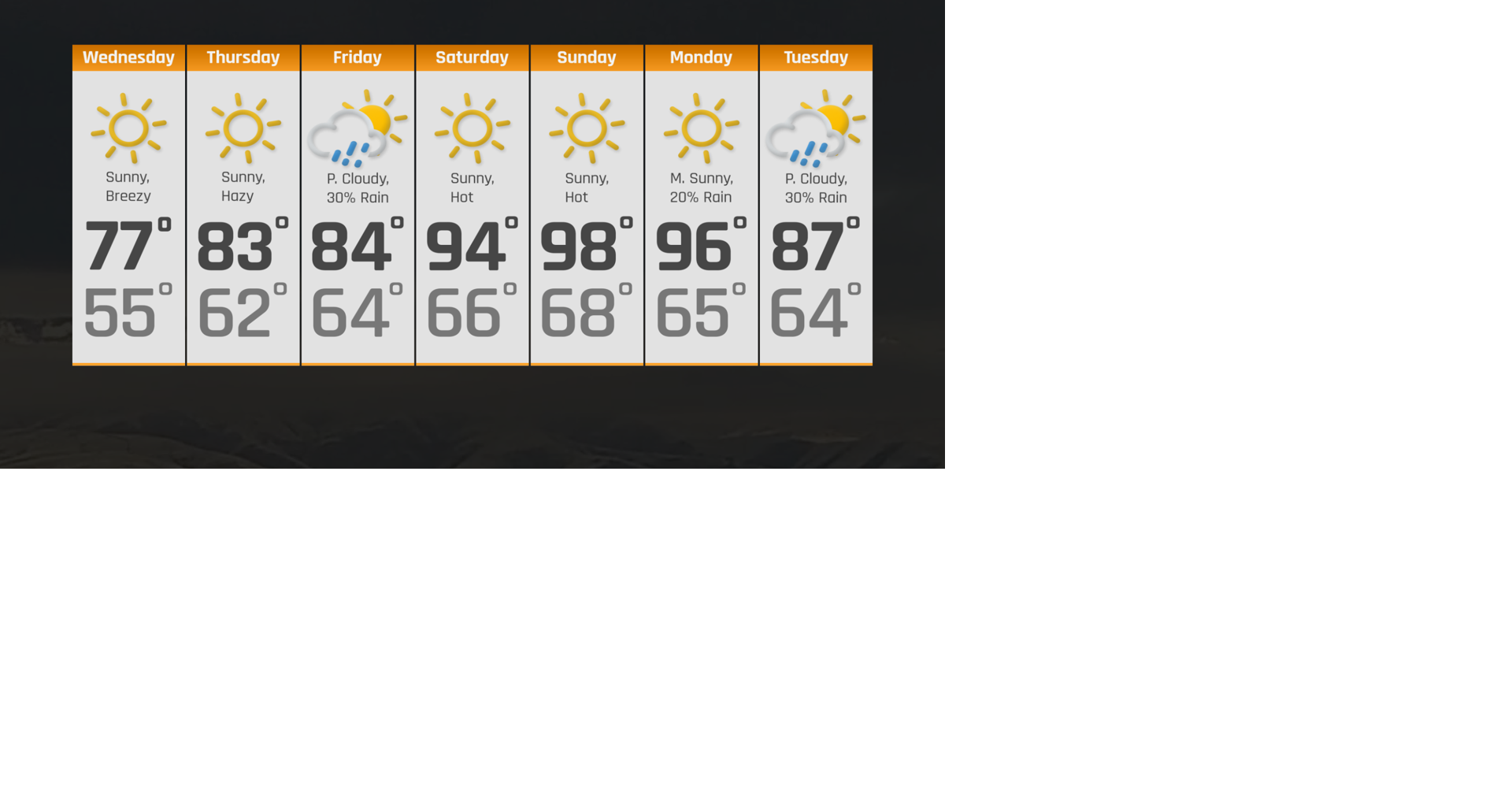 Haze Returns Tomorrow, Hot This Weekend | Weather | ncwlife.com