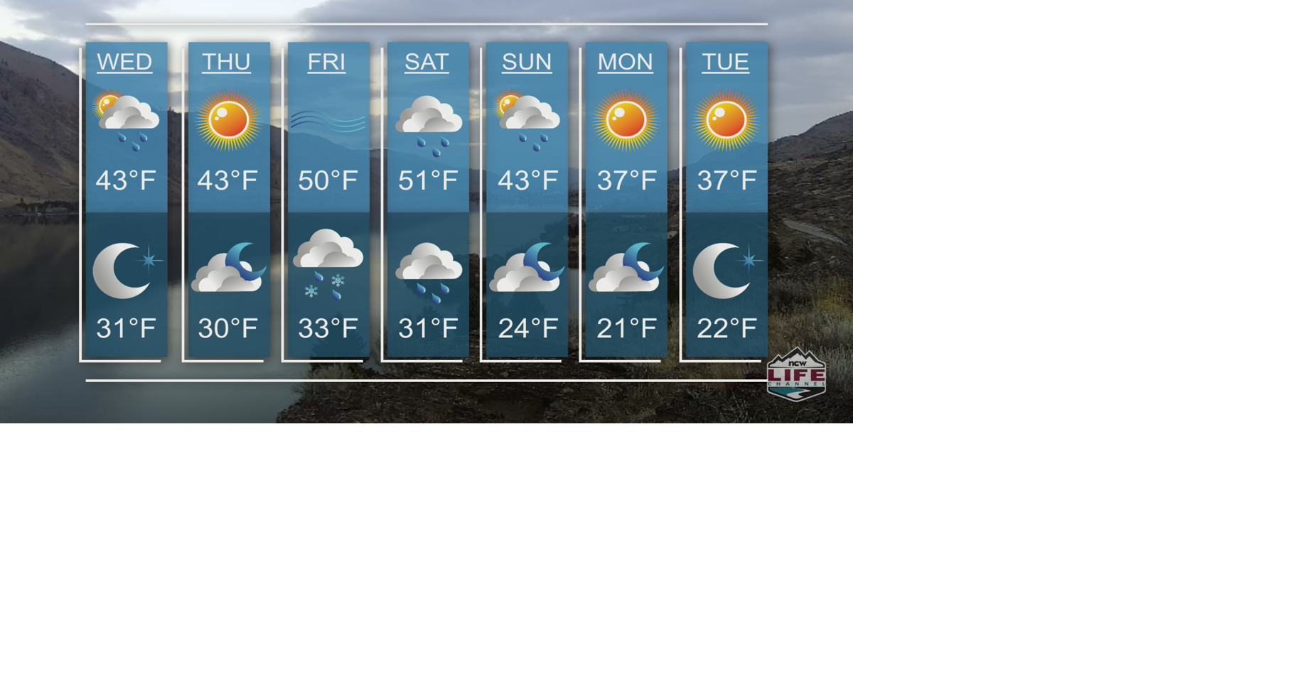 Weather 2-14-18 | Weather | ncwlife.com