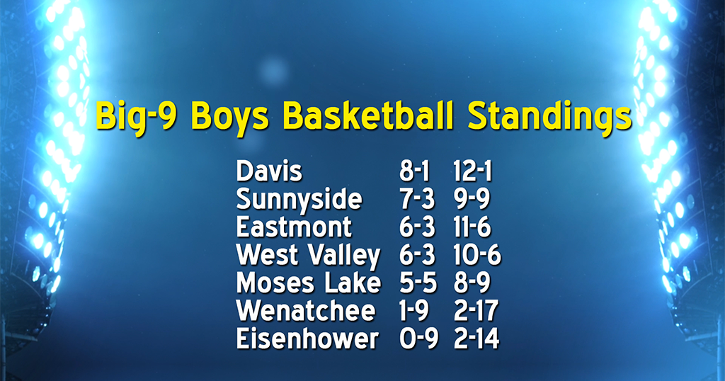 Updated league basketball standings | Sports | ncwlife.com