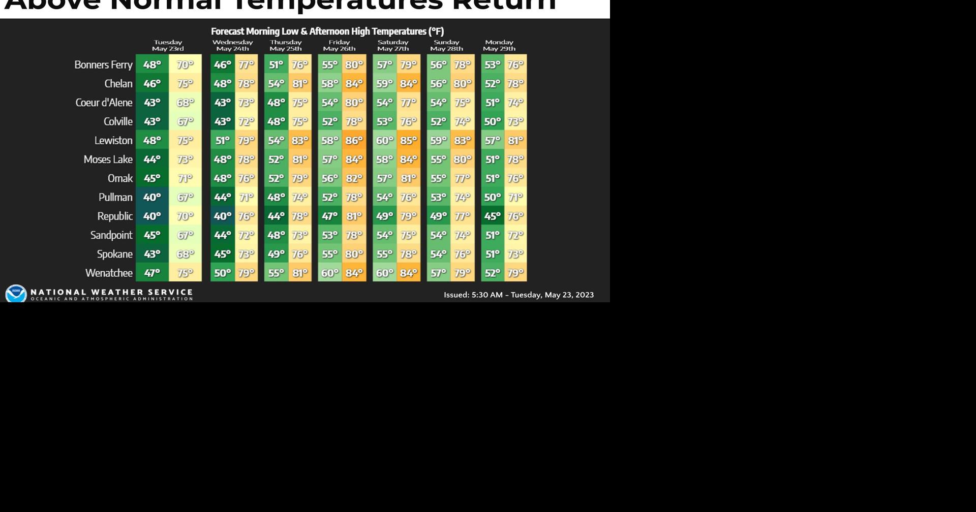 Warm Weather Returns | Weather | ncwlife.com