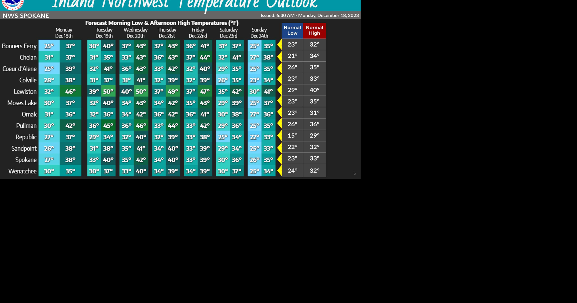 7-Day Temp. Outlook | Weather | ncwlife.com