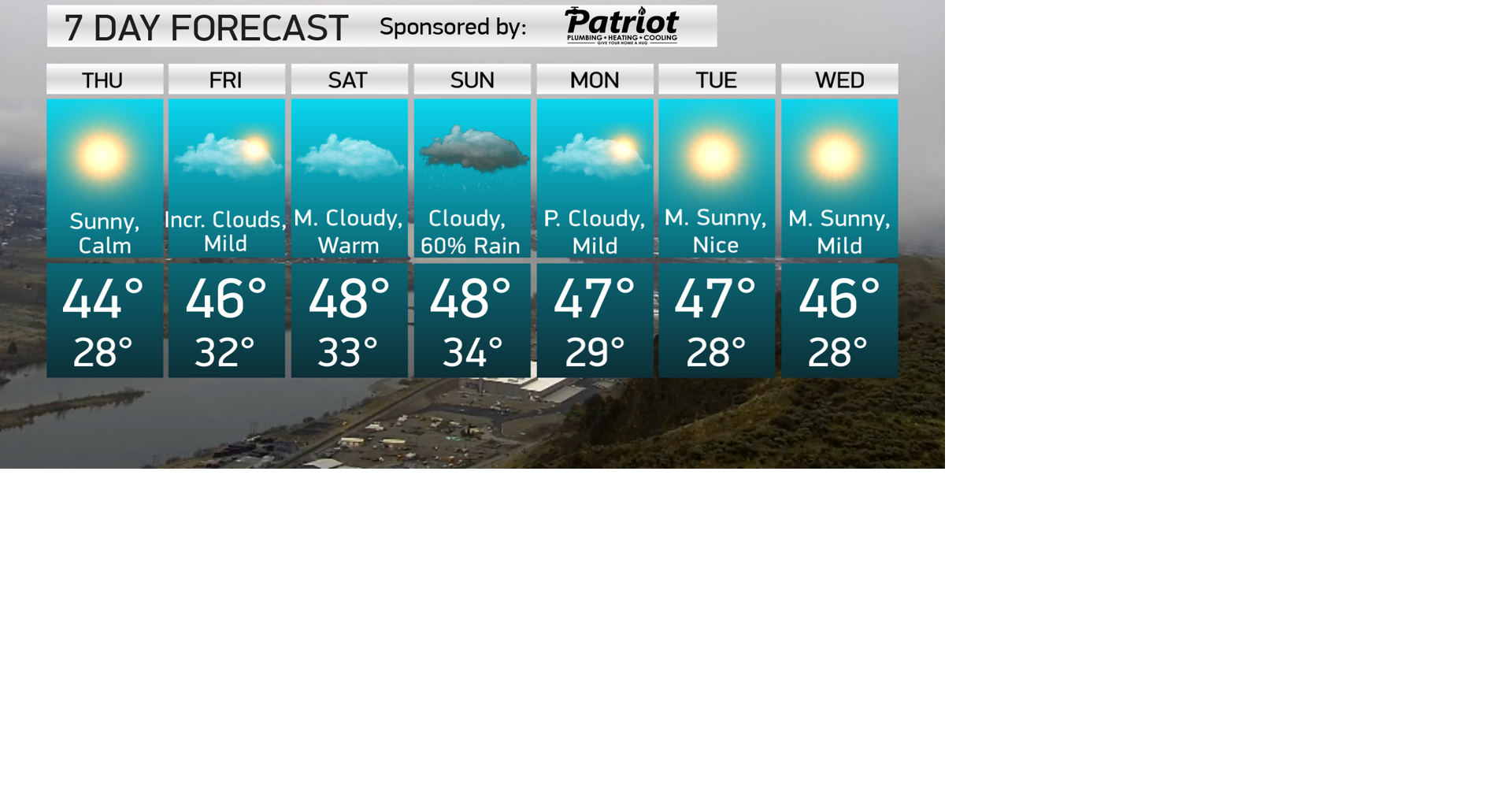 Weather 2-20-20 | Weather | ncwlife.com