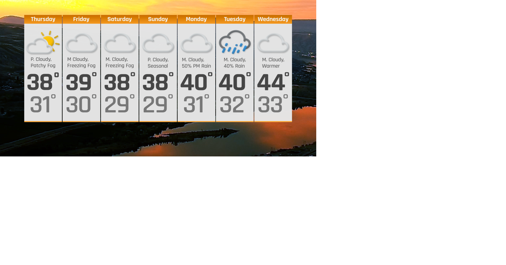 Patchy Fog and Mild | Weather | ncwlife.com