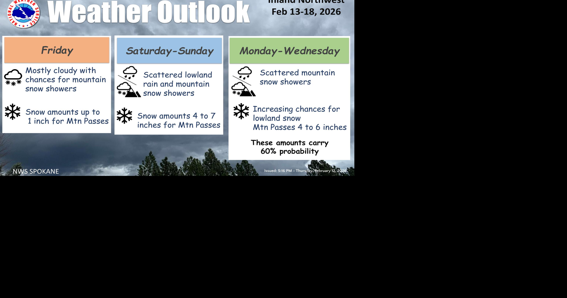 Rain/Snow Mix in the Forecast Next Week | News | ncwlife.com
