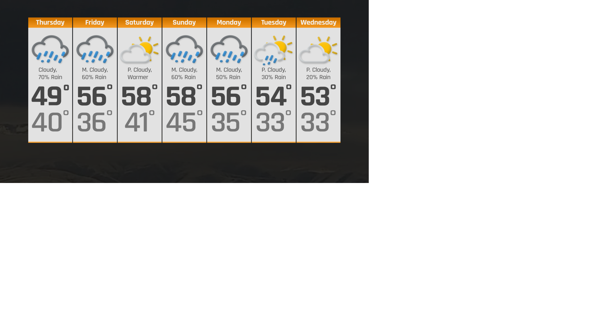 Rain & Cool Temperatures the Next Several Days | Weather | ncwlife.com