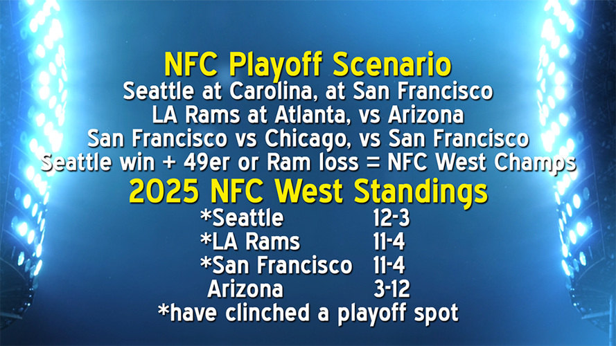 Seahawks path to NFC's top seed is through winning | Sports | ncwlife.com