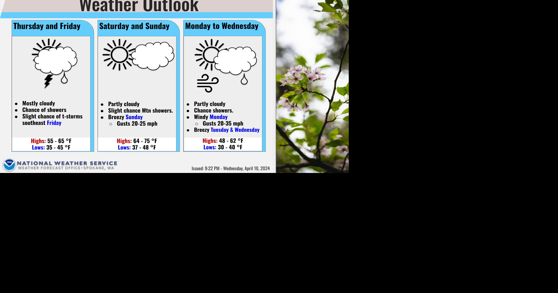 Extended Weather Outlook | Weather | ncwlife.com