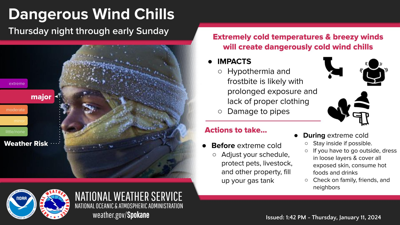 Dangerous Wind Chills | Weather | ncwlife.com