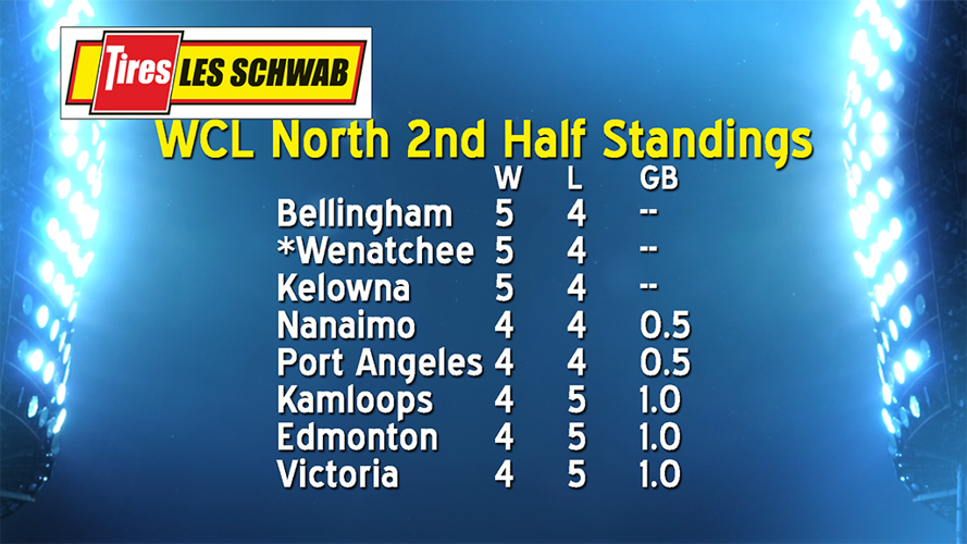 North walks-off South in WCL All-Star Game | Sports | ncwlife.com