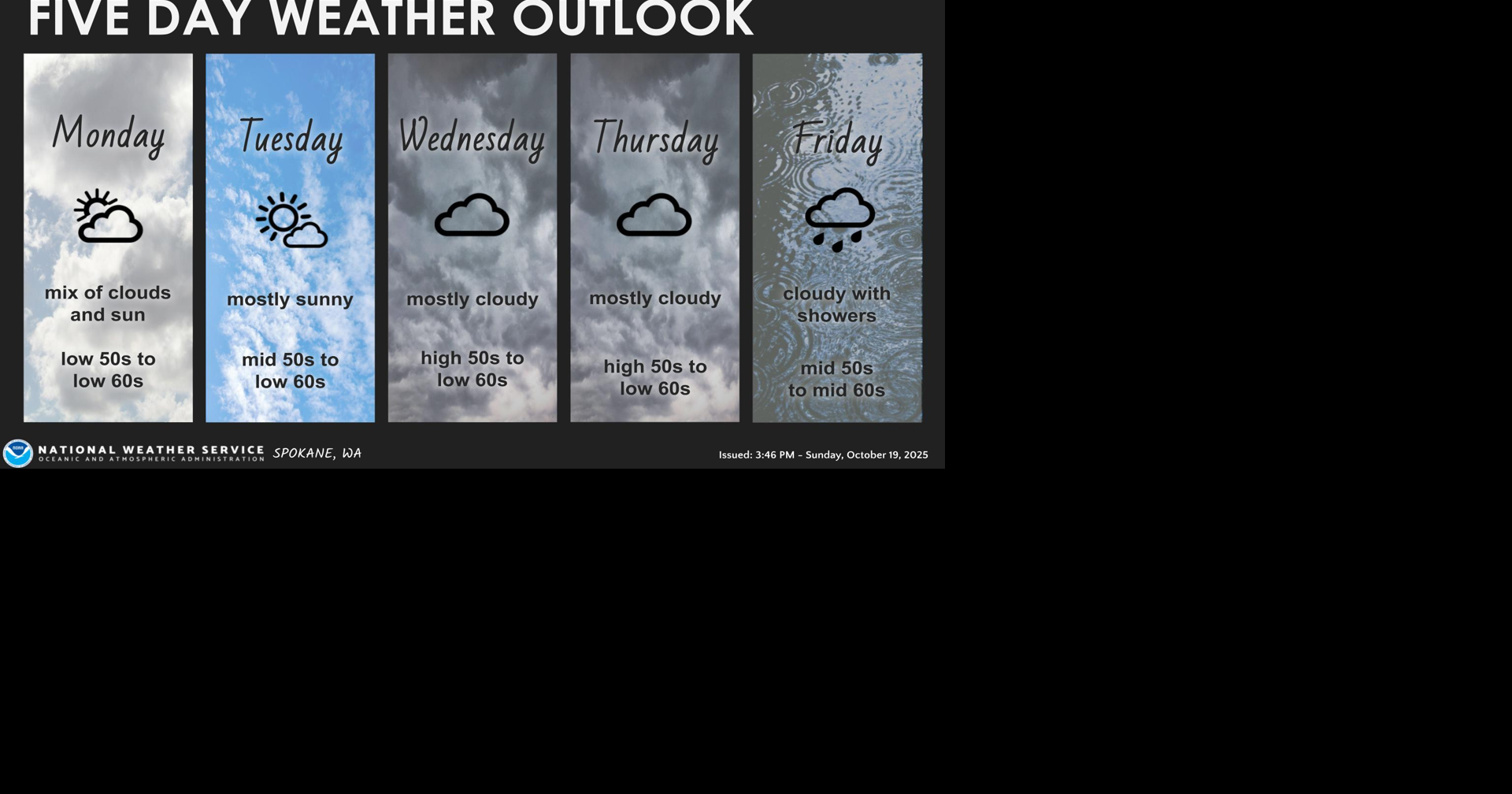 Nice This Week, Wet This Weekend | News | ncwlife.com