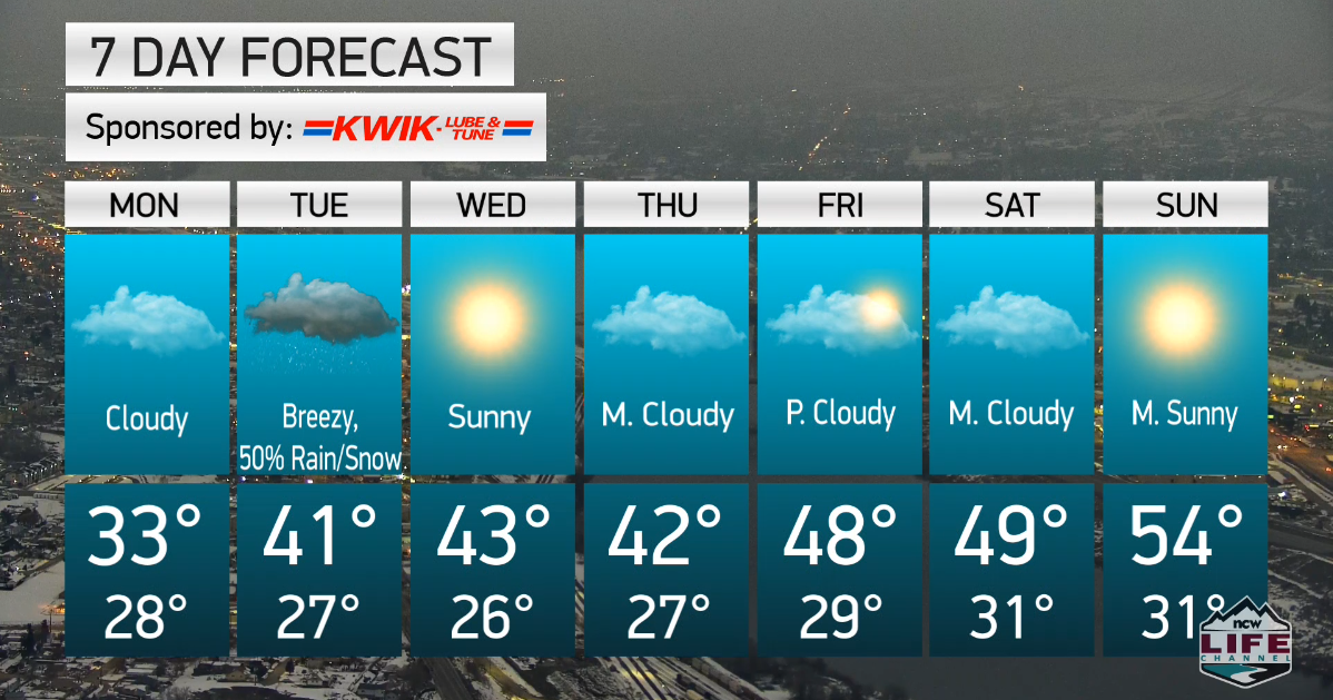 Weather 3-11-19 | Archives | ncwlife.com