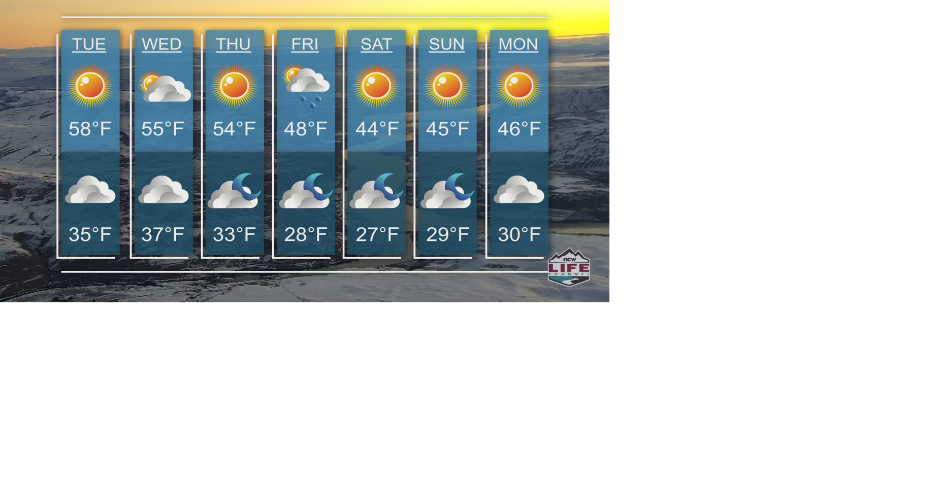 Weather 2-6-18 | Weather | ncwlife.com