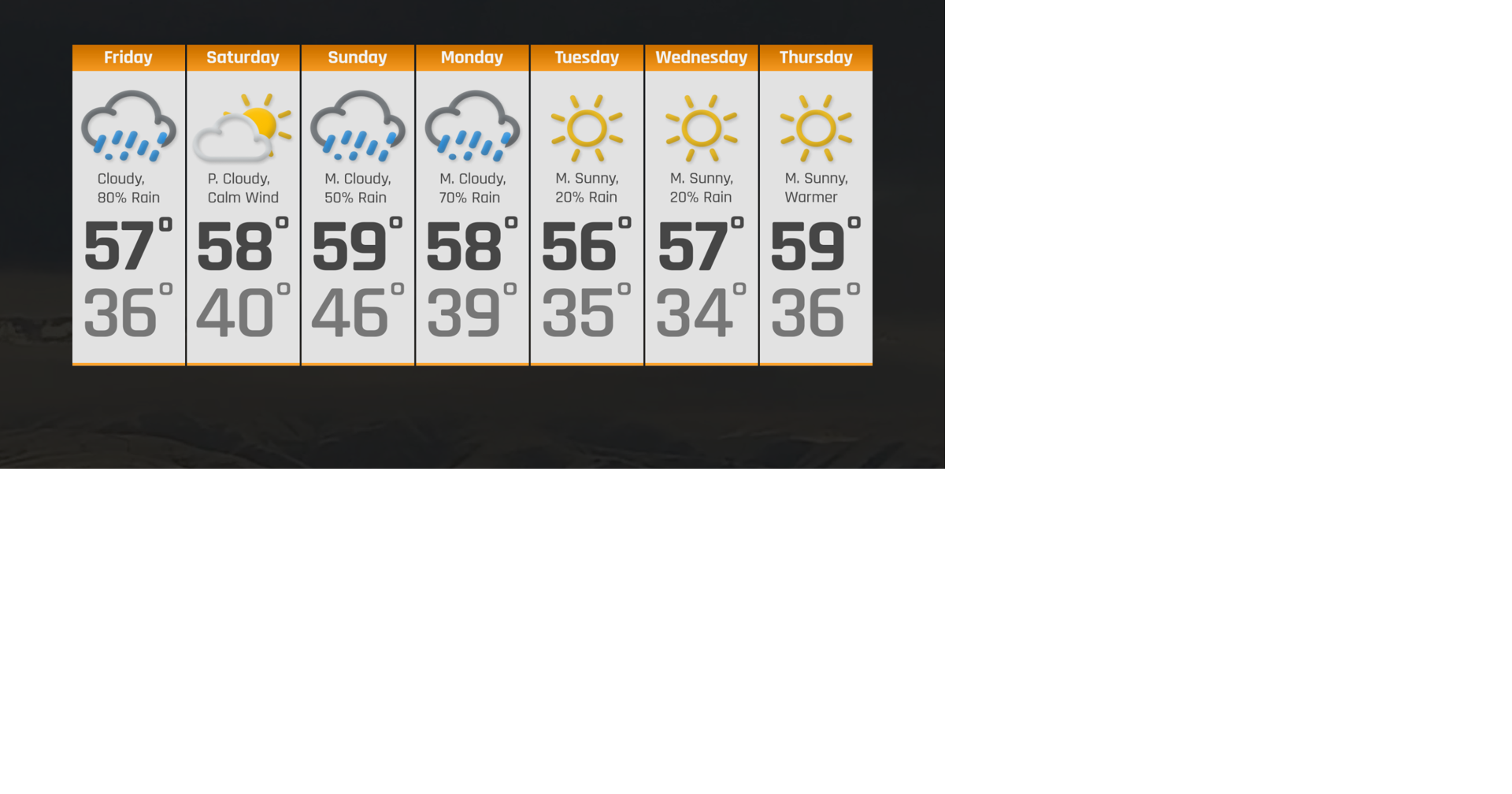 Wet, Mild Weather Through Easter Weekend | Weather | ncwlife.com