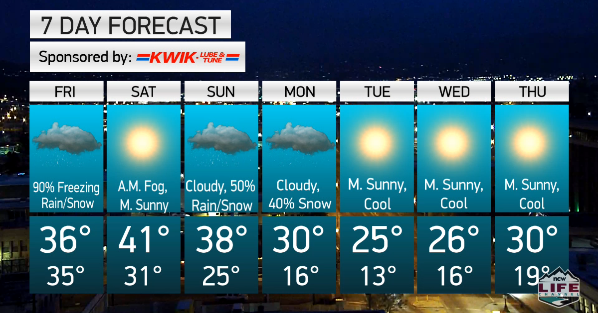 Weather 2-1-19 | Weather | ncwlife.com