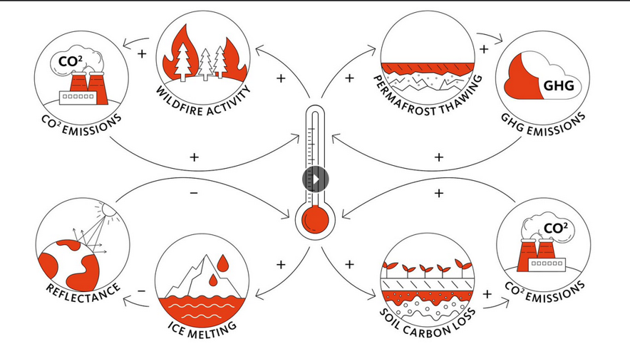 Course correction needed quickly to avoid pathway to ‘hothouse Earth ...